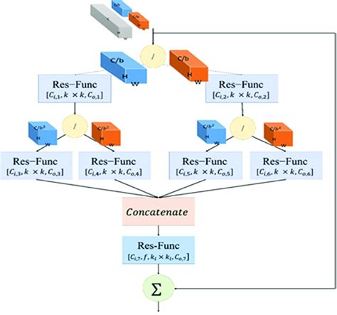 Tree Module Used In Proposed Model 40 Download Scientific Diagram