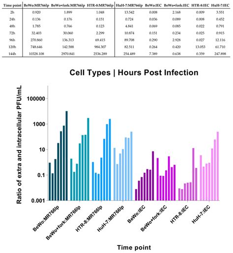 Figure A1 Experiment With Standard Curve 1 The Standard Curve Download Scientific Diagram