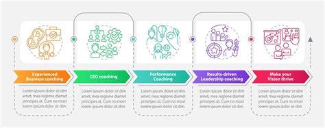 Executive Coaching Service Rectangle Infographic Template Ceo Data