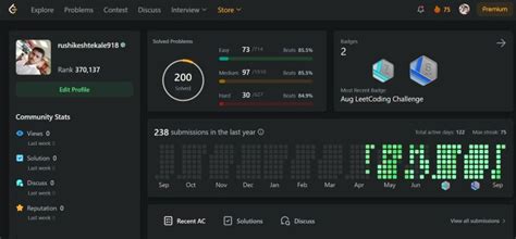 Rushikesh Tekale On Linkedin Leetcode Codingmilestone