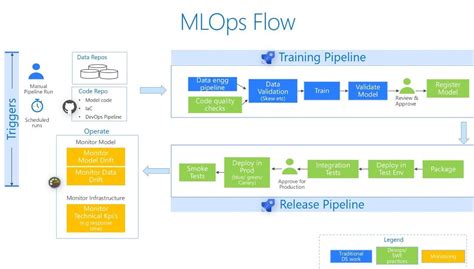 Deep Intelligence On Linkedin Mlops یادگیریماشین Machinelearning
