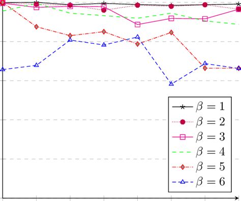 empirical approximation performance of algorithm 1 for details see