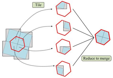 Hextile A Hexagonal Dggs Based Map Tile Algorithm For Visualizing Big Remote Sensing Data In Spark Hextile A Hexagonal Dggs Based Map Tile Algorithm For Visualizing Big Remote Sensing Data In Spark