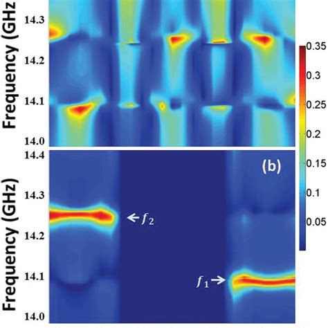 Transmission Spectra Of A The −1st And B −2nd Diffraction Orders