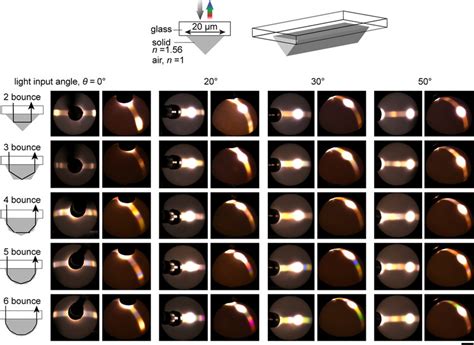 Flat Sided Polygonal Segments Printed With Multiphoton Lithography
