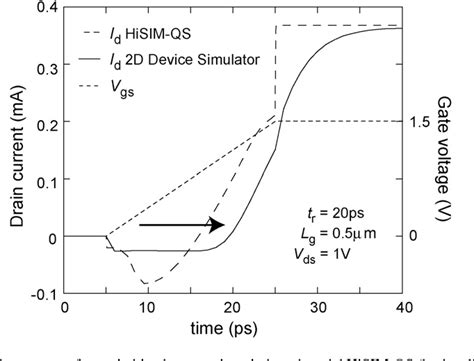 Figure 1 From Non Quasi Static Approach With Surface Potential Based