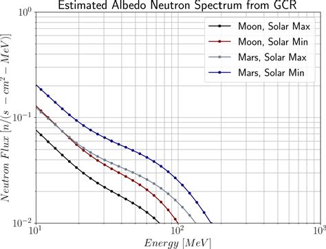 Figure 1 From Review Of Boron Nitride Nanotubes For Space Radiation Shielding Semantic Scholar