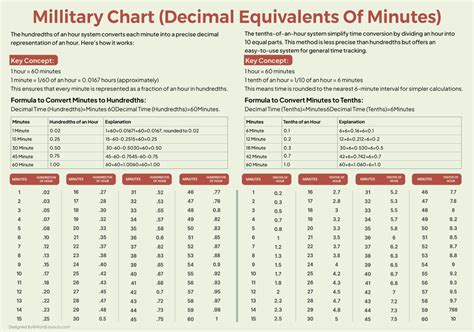 Printable Military Time Charts 24 Hour Time Conversion