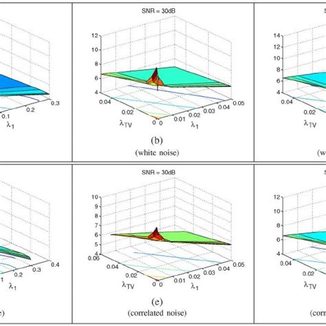 Sredb As A Function Of Parameters λ And λ T V For Dc2 With Different Download Scientific