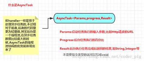 3 7 asynctask异步任务 菜鸟教程