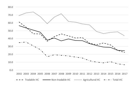 Legend Not Included With This Version Download Scientific Diagram