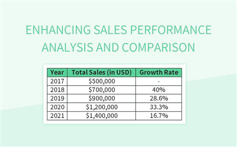 Enhancing Sales Performance Analysis And Comparison Excel Template And