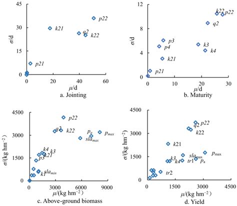 wheatsm v5 0 a python based wheat growth and development simulation