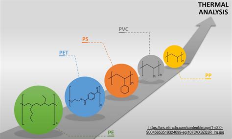 Thermal Analysis For Microplastics Identification Solen