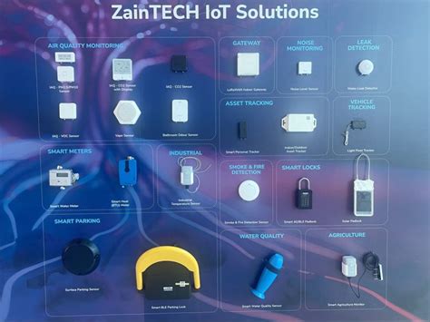 Hamid Dewan On Linkedin Iot 5g