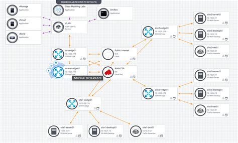 Sd Wan Sandboxes Get A Refresh