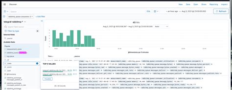 Feature Alerting Module Alerts Without Data That Triggers The Alert