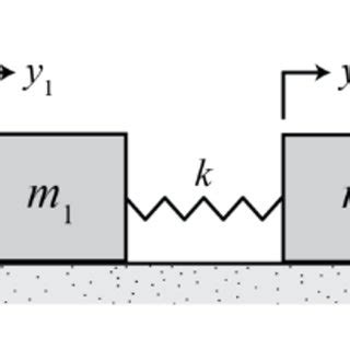 Mass Spring Damper System For An Example Modeling Problem Download Scientific Diagram