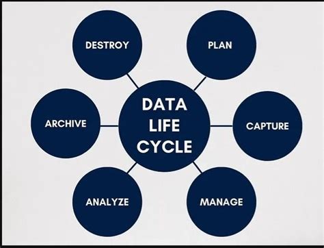 Gagandeep Singh On Linkedin Dataanalytics Datascience Database