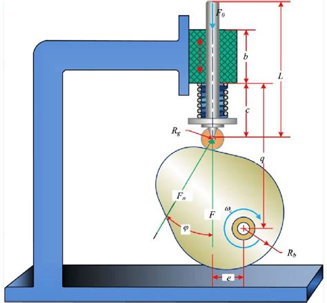 Eccentric Cam Follower