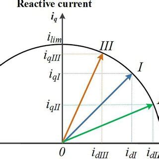 Three Types Of Current Limiters Download Scientific Diagram