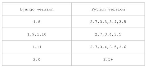 python web