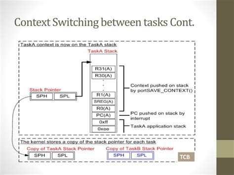 Real Time Operating Systems Rtos Concepts 5 Pptx Computing