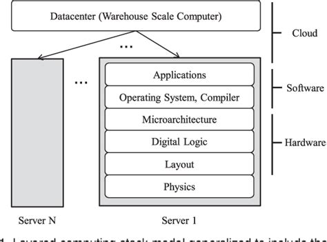 Figure 1 From A Survey Of Prediction And Classification Techniques In Multicore Processor