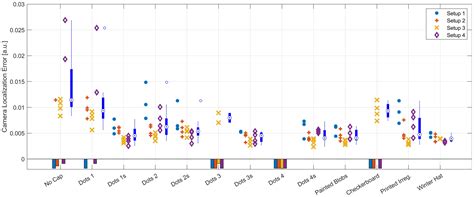Improving Monocular Camera Localization For Video Based Three