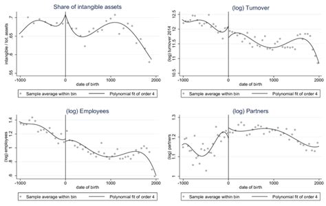 Rdd Plot With Evenly Spaced Number Of Bins Using Spacings Estimators Download Scientific