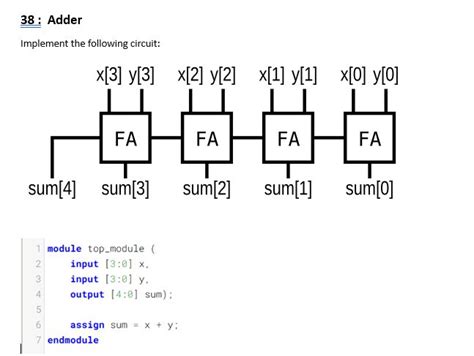 kishore rella on linkedin vlsi verilog rtlcoding hdlbits