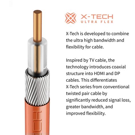 X Tech™ 16k Bi Directional Usb C To Displayport 2 1 Cable Zeskit