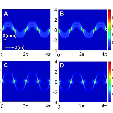 Daomu Zhao Phd Zhejiang University Hangzhou Zju Department Of