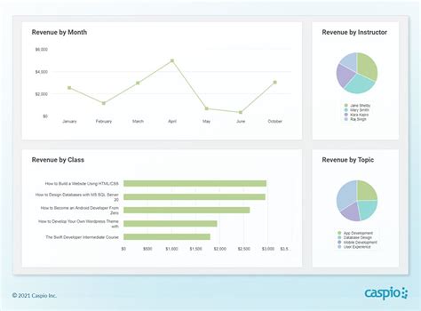 4 Web Dashboard Mistakes To Avoid For Effective Data Visualization Caspio Caspio