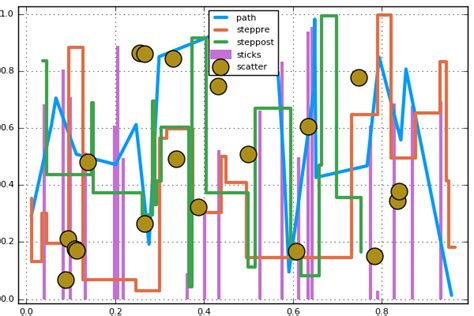 Pyplot Plots