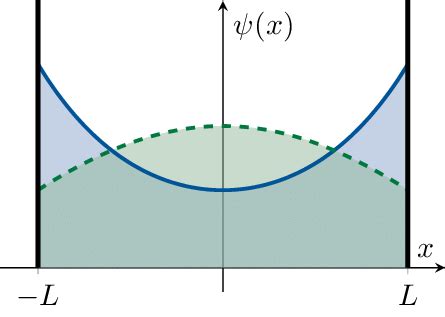 Attractive Versus Repulsive Robin Boundary Conditions Ground Energy Download Scientific