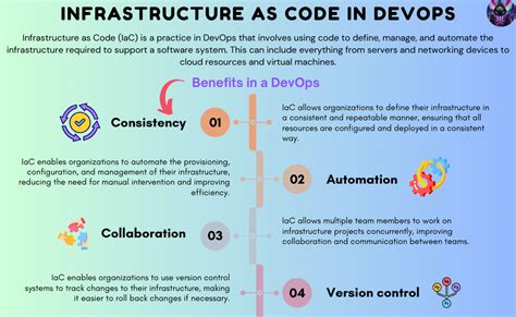Infrastructure As Code Iac In Devops