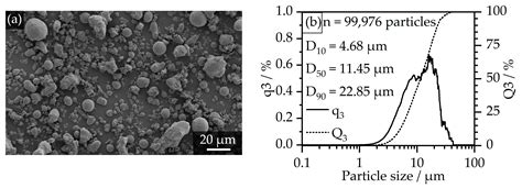 Influence Of Molecular Structure Of Pom On Processability Within Metal