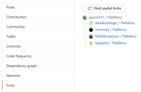 Add A Link To `useful Forks` · Issue 3682 · Refined Githubrefined Github · Github