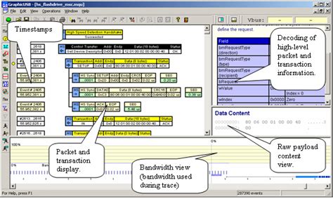 Summit Soft Consulting Articles Usb Bus Protocol Analyzer Review Comparison