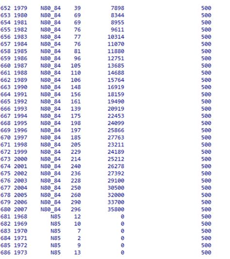 R Adding Data From Different Rows To Other Rows Stack Overflow