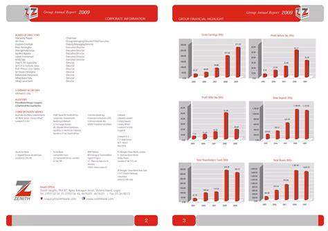 Zenith Bank Annual Report 2009 Pdf