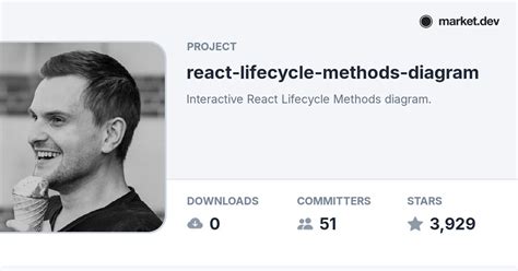 React Lifecycle Methods Diagram Ecosystem Directory Marketdev