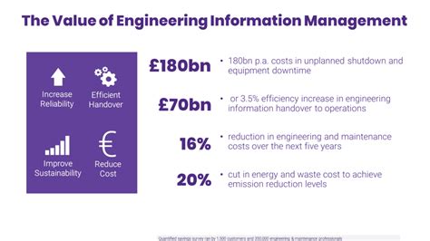 The Value Of An Efficient Engineering Document Management System