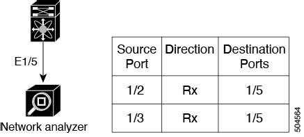 Cisco Nexus 3550 T NX OS System Management Configuration Guide Release 10 2 X Configuring