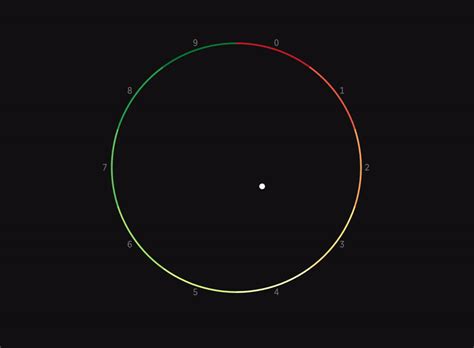 Pi Visualization R Loadingicons