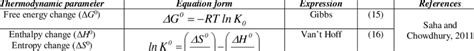 Thermodynamic Parameters And Their Equations Download Scientific Diagram
