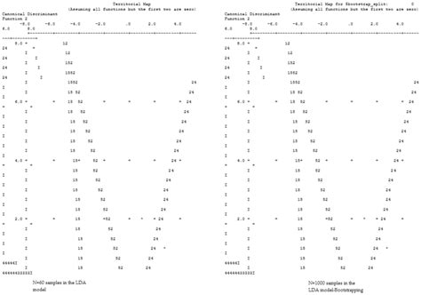 implementation of bootstrap analysis n 1000 samples for the
