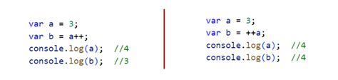 〖大前端 基础入门三大核心之js篇⑪〗 Javascript的赋值表达式和赋值运算符前端 赋值表达式 Csdn博客