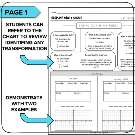Graphing Sine And Cosine Functions Reference Sheet Cheat Sheet And
